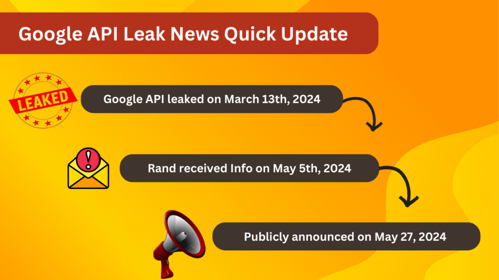 Google Algorithm Leak 2024: Top 5 SEO Secrets Revealed!